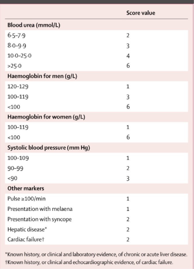 Glasgow Scores... Not just for coma any more! - St Emlyns