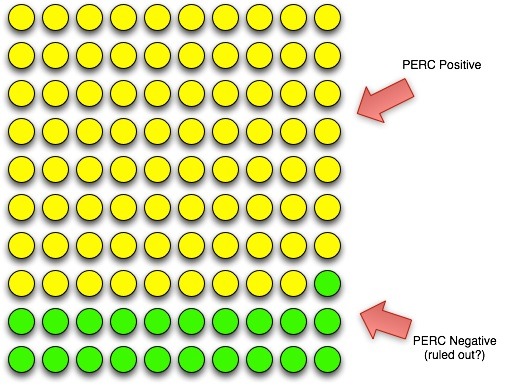 Emergency Medicine: A risky business Part 4 - St Emlyns