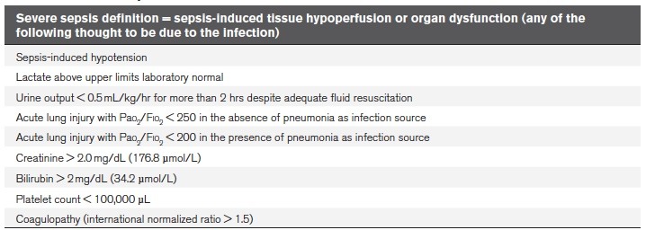 New Surviving Sepsis Guidelines - What's new? St.Emlyn's - St Emlyns
