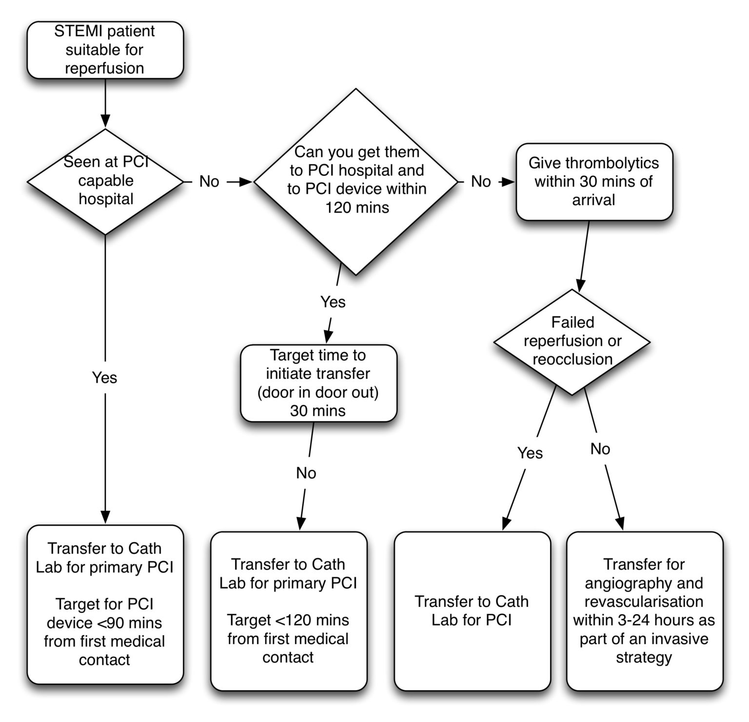 New STEMI Guidelines. St.Emlyn's • St Emlyn's