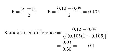An introduction to sample size calculations. St.Emlyn's • St Emlyn's