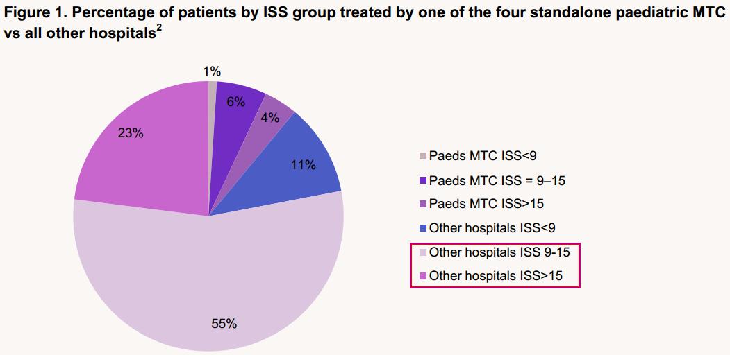 Imaging in Paediatric Trauma - RCR Guidelines