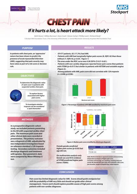 Is severe chest pain more likely to be a heart attack? • St Emlyn's