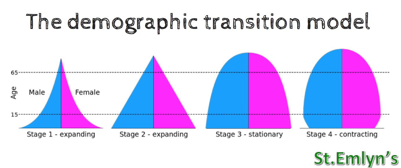 The BIG questions in EM. Part 1 - Demographics. St.Emlyn's • St Emlyn's