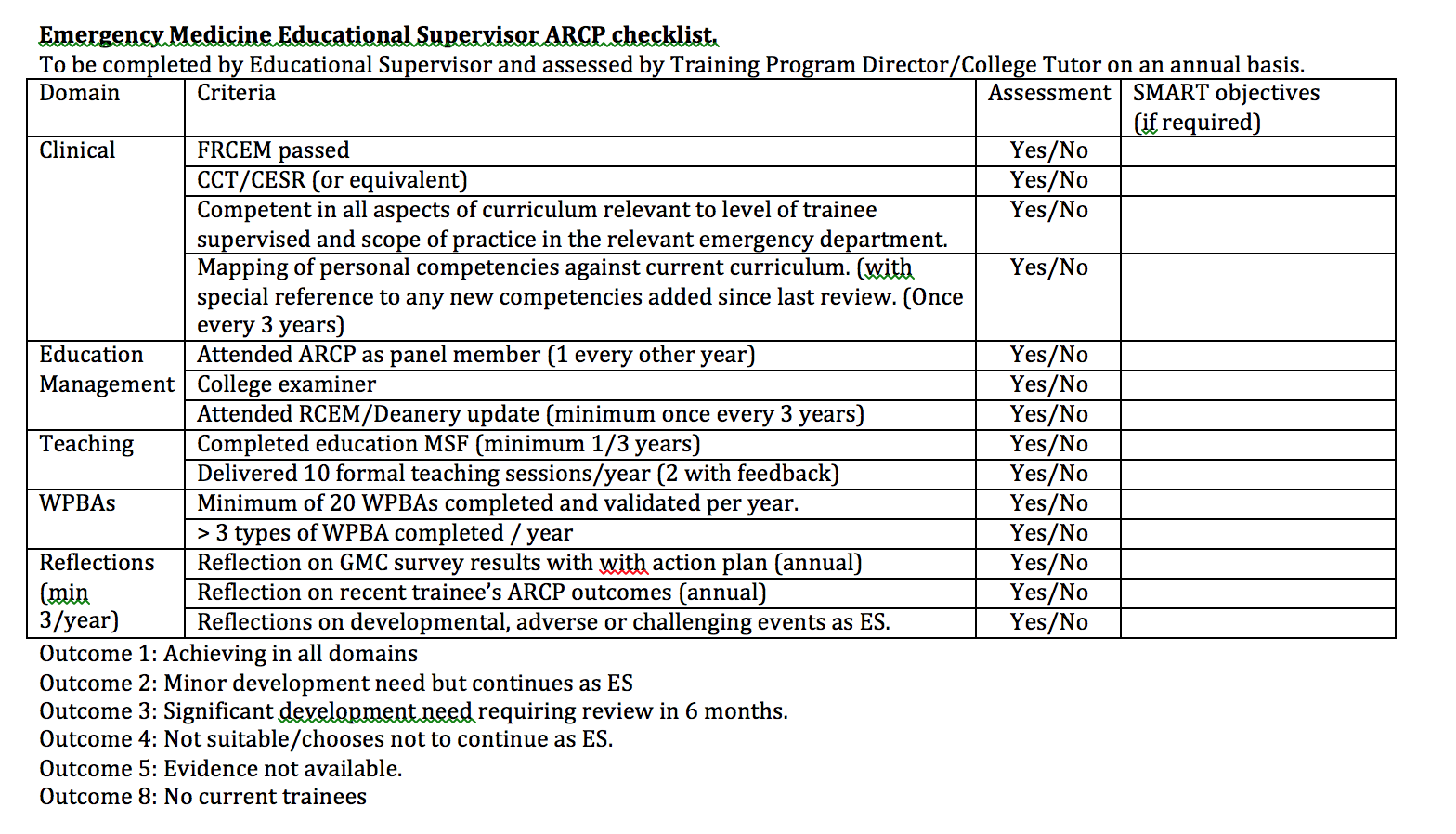 Dear Educational Supervisor, it’s time for your ARCP. St.Emlyn's. • St ...