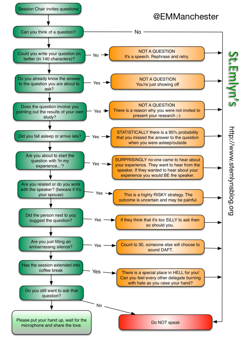 How to ask a question at a conference. The origin of 'that' algorithm ...