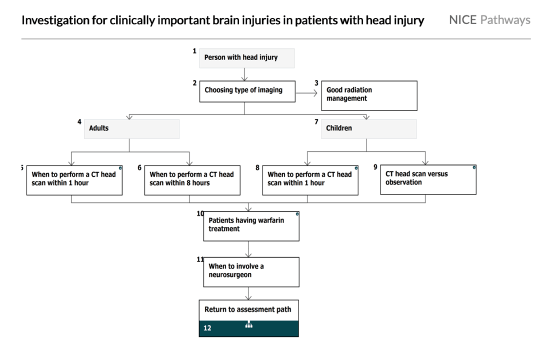 Top 10 trauma papers 2018-2019 for TraumaUK conference. St Emlyn’s - St ...