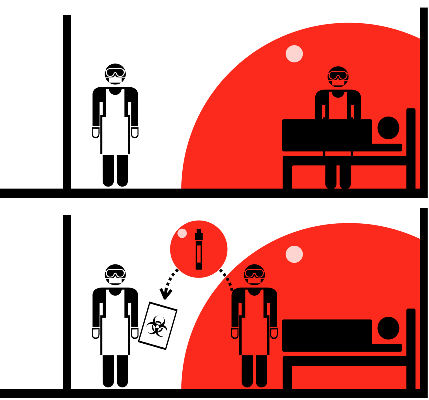 The #COVID-19 bubble: St Emlyn's: PPE Guidance from St Emlyn's