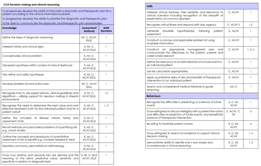 Lesson Plan - Introduction to Diagnostic Testing • St Emlyn's