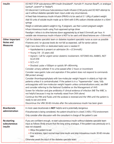 Lesson Plan – Diabetic Ketoacidosis - St.Emlyn's
