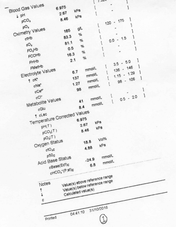 Lesson Plan – Diabetic Ketoacidosis - St.Emlyn's