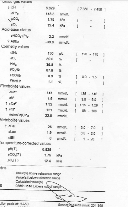 Lesson Plan – Diabetic Ketoacidosis - St.Emlyn's