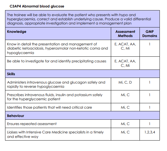 Lesson Plan – Diabetic Ketoacidosis - St.Emlyn's
