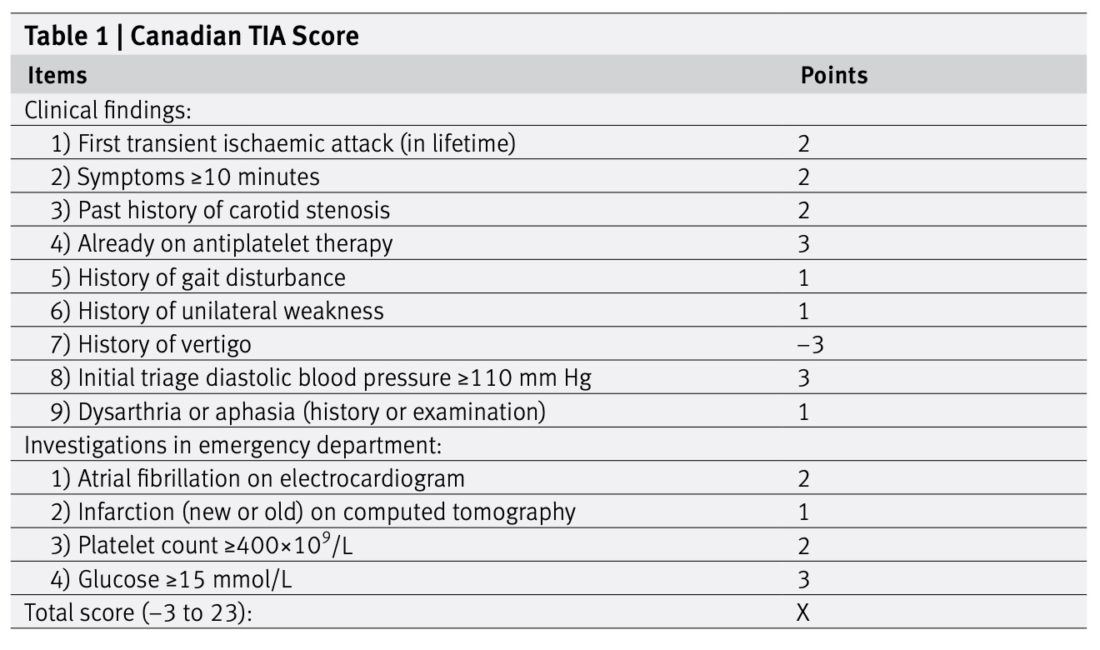 JC: Canadian TIA risk score. St Emlyn's • St Emlyn's