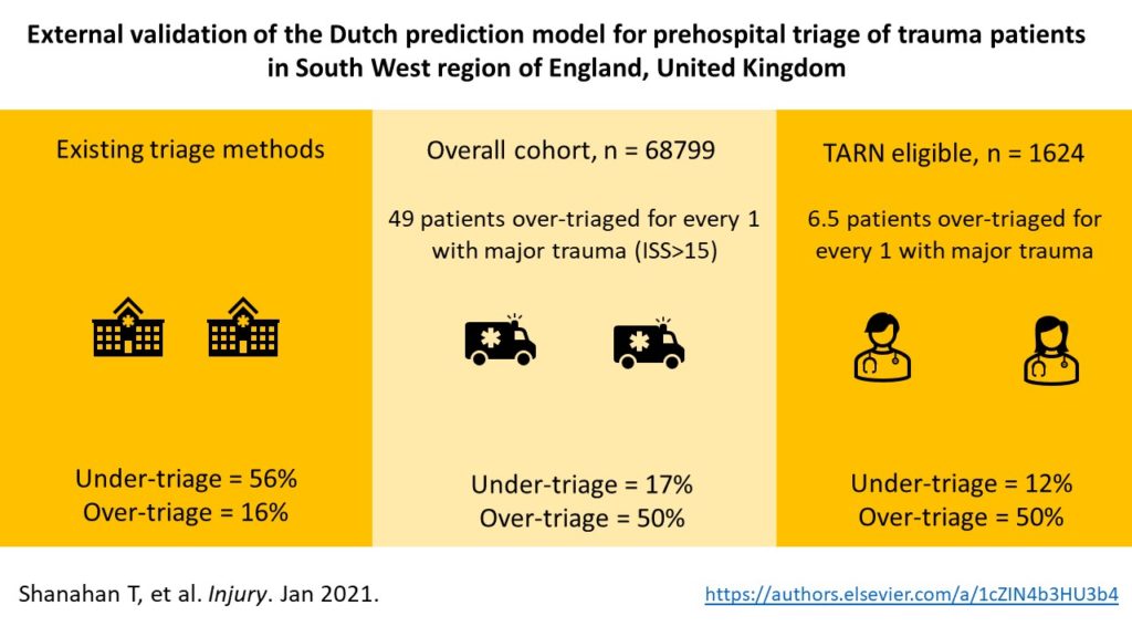 Can a prediction model improve major trauma triage? St Emlyn's • St Emlyn's
