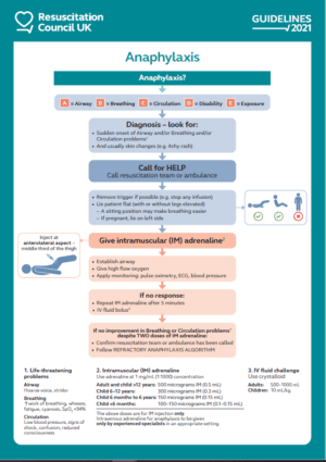 Anaphylaxis - A Guideline Update • St Emlyn's