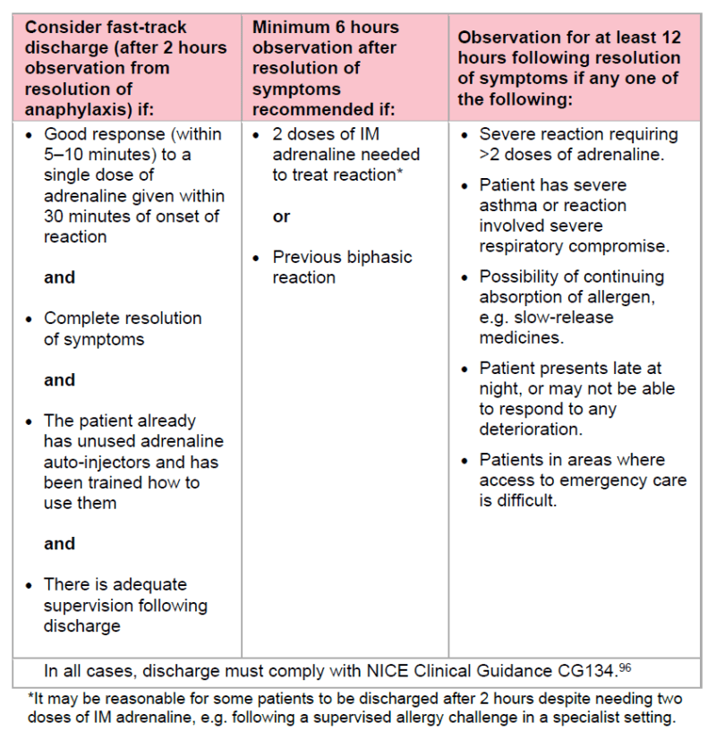 Anaphylaxis - A Guideline Update • St Emlyn's