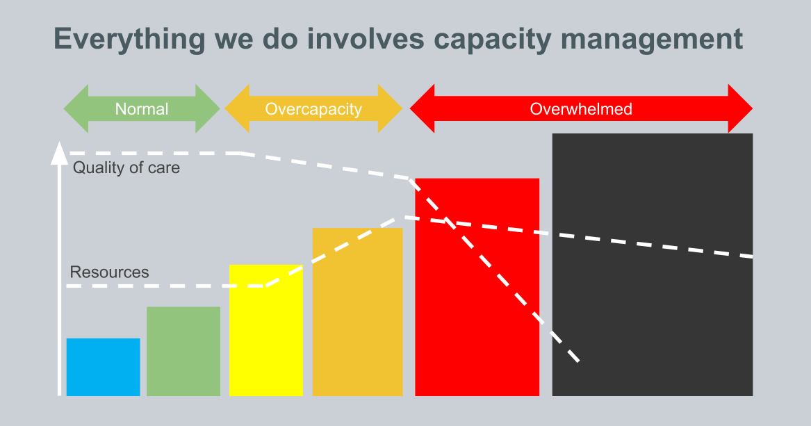 Thinking pragmatically about capacity • St Emlyn's