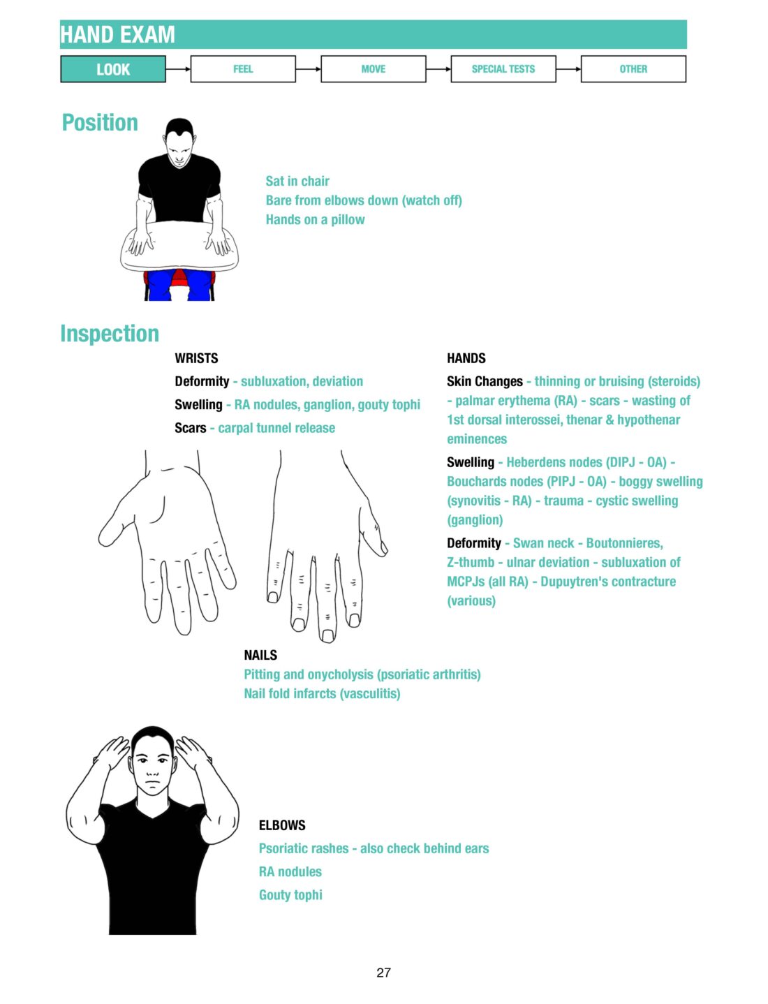 Chapter 7 - Musculoskeletal CPSA Stations • St Emlyn's