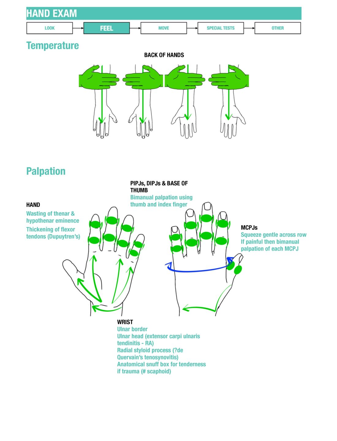 Chapter 7 - Musculoskeletal CPSA Stations • St Emlyn's