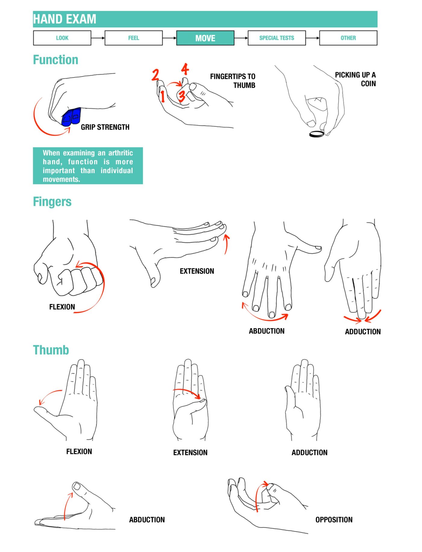 Chapter 7 - Musculoskeletal CPSA Stations • St Emlyn's