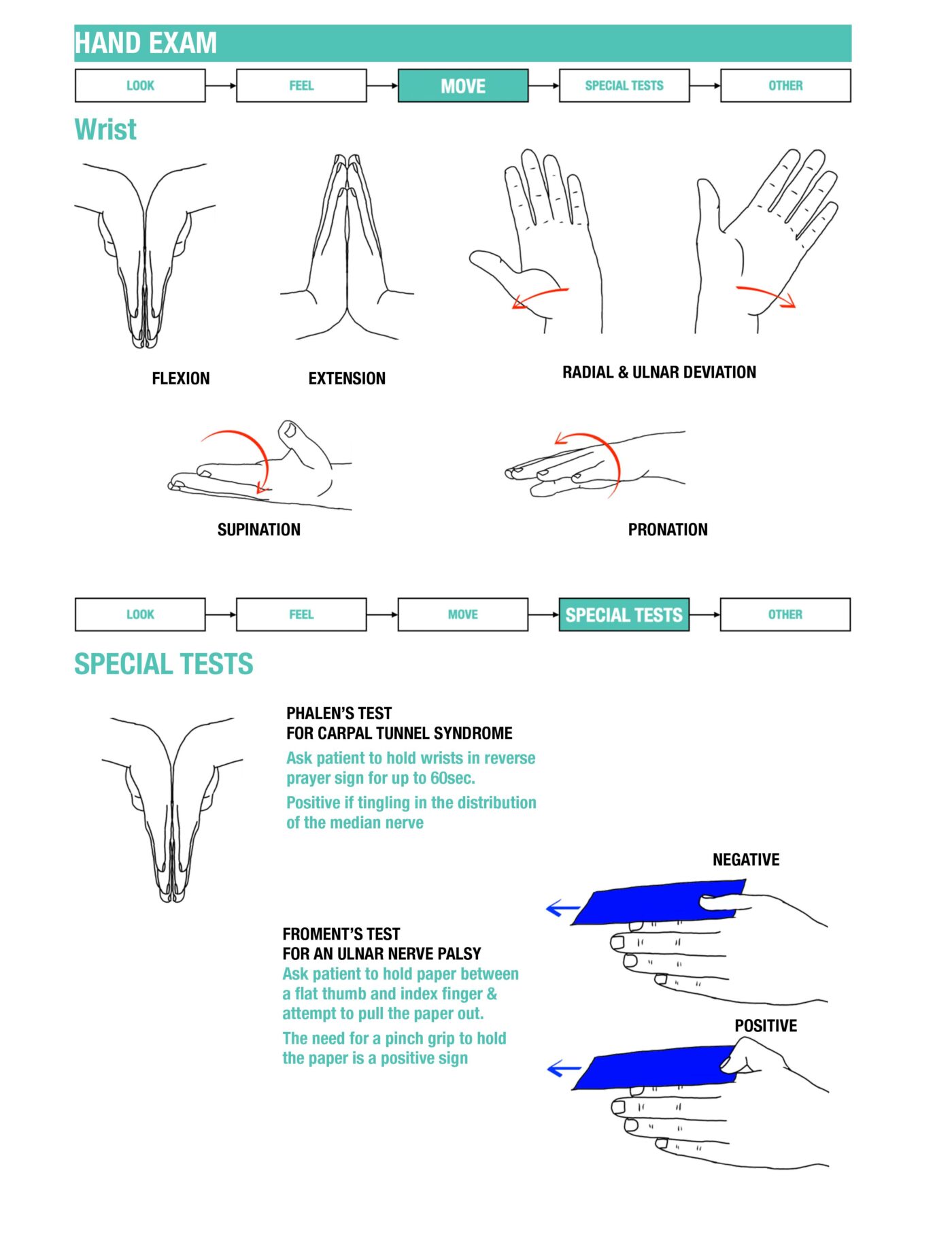 Chapter 7 - Musculoskeletal CPSA Stations • St Emlyn's