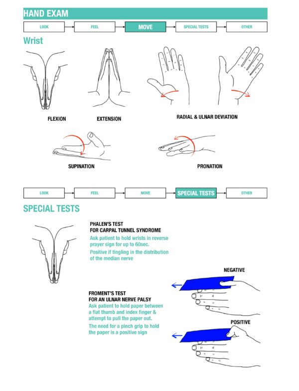 Chapter 7 - Musculoskeletal CPSA Stations • St Emlyn's