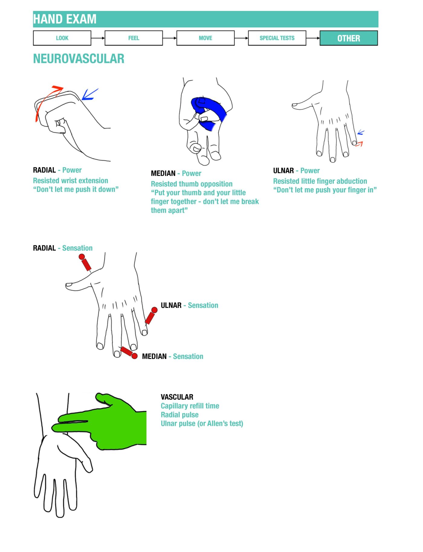 Chapter 7 - Musculoskeletal CPSA Stations • St Emlyn's