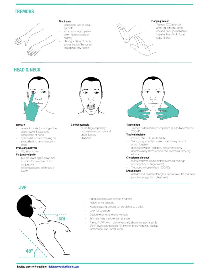 MLA Revision Guide • System Based CPSA Stations • St Emlyn's