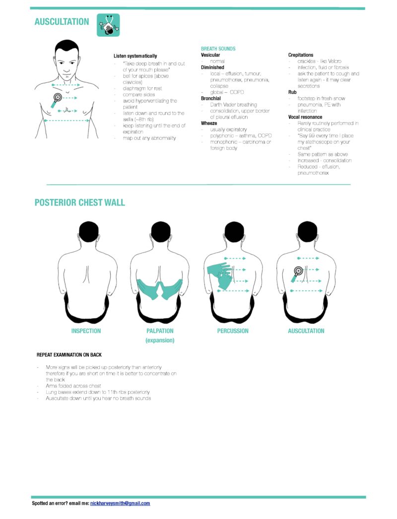MLA Revision Guide • System Based CPSA Stations • St Emlyn's