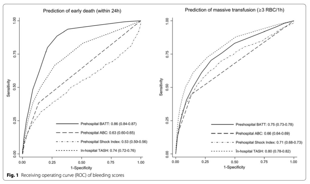 Top trauma papers for #EuSEM22 - St.Emlyn's