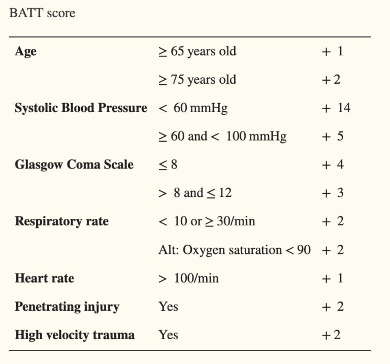 Top trauma papers for #EuSEM22 • St Emlyn's